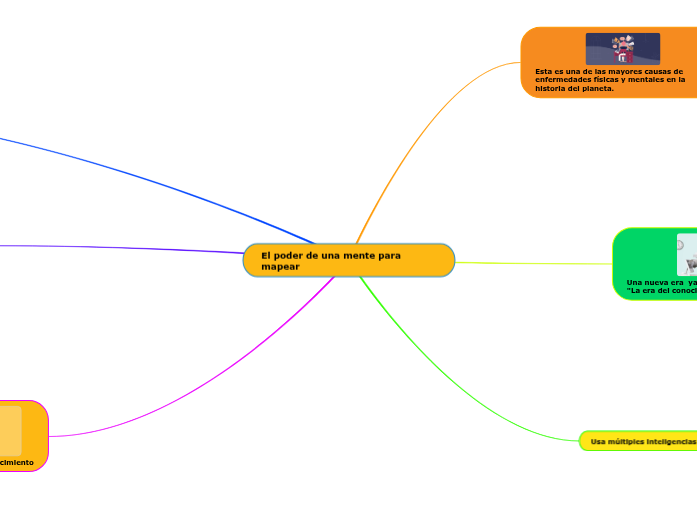 El poder de una mente para mapear - Mind Map